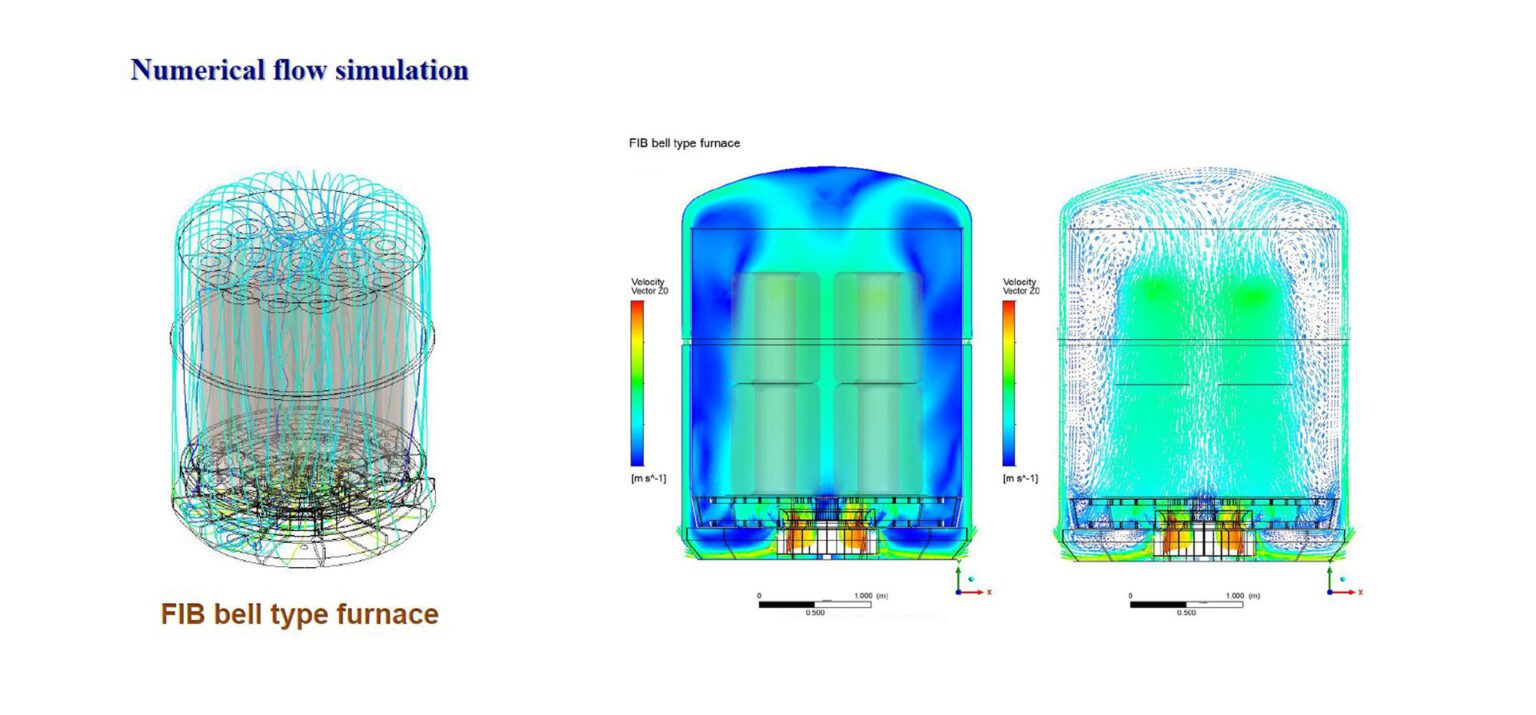 Batch annealers for wires: pit and bell furnaces – FIB GROUP